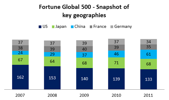 Deloitte - The China Factor Newsletter